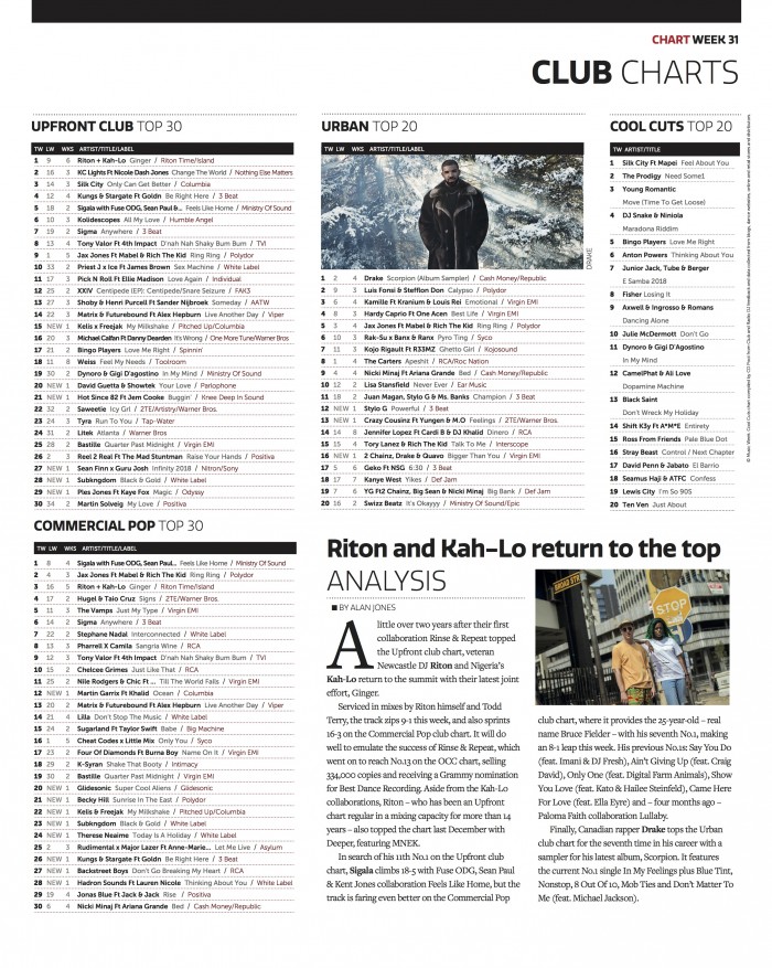 RITON & KAH-LO “GINGER” Smashes to Number One in the Music Week Upfront ...
