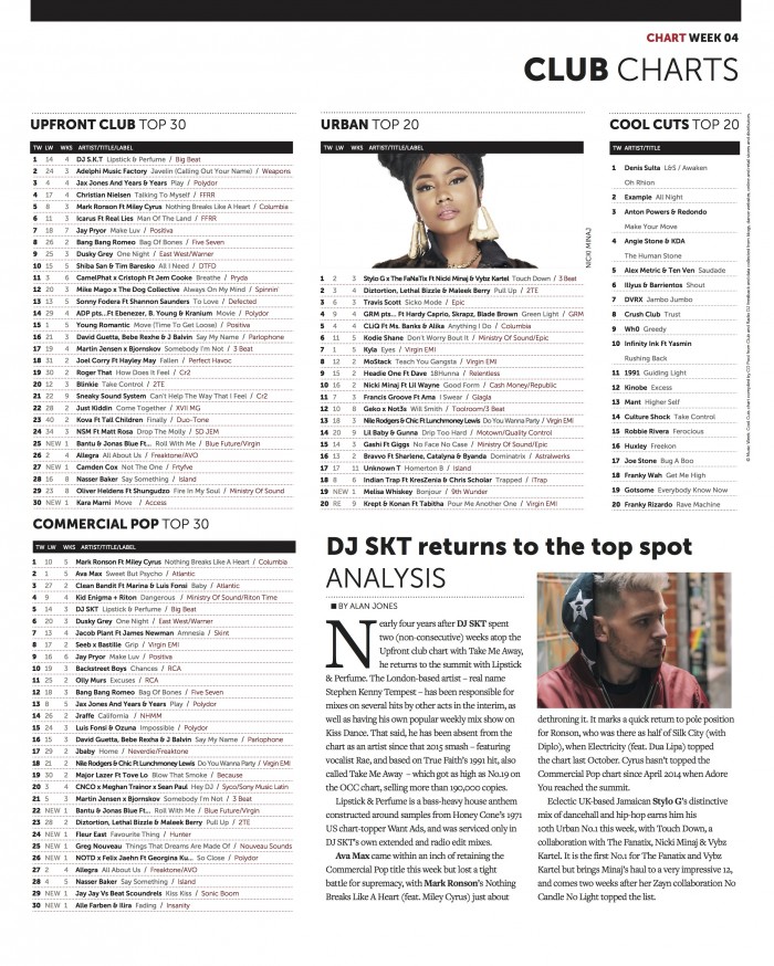 MUSIC WEEK UPFRONT / MAINSTREAM POP NEWS 28|01|19 | Power