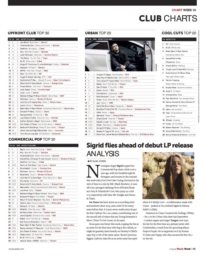 Yolanda Be Cool “Dance & Chant” smashes to Number Two in the Upfront ...