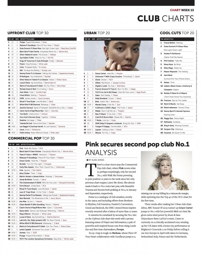 Meduza massive deep house smash “Piece Of Your Heart” rises to Number 2 ...