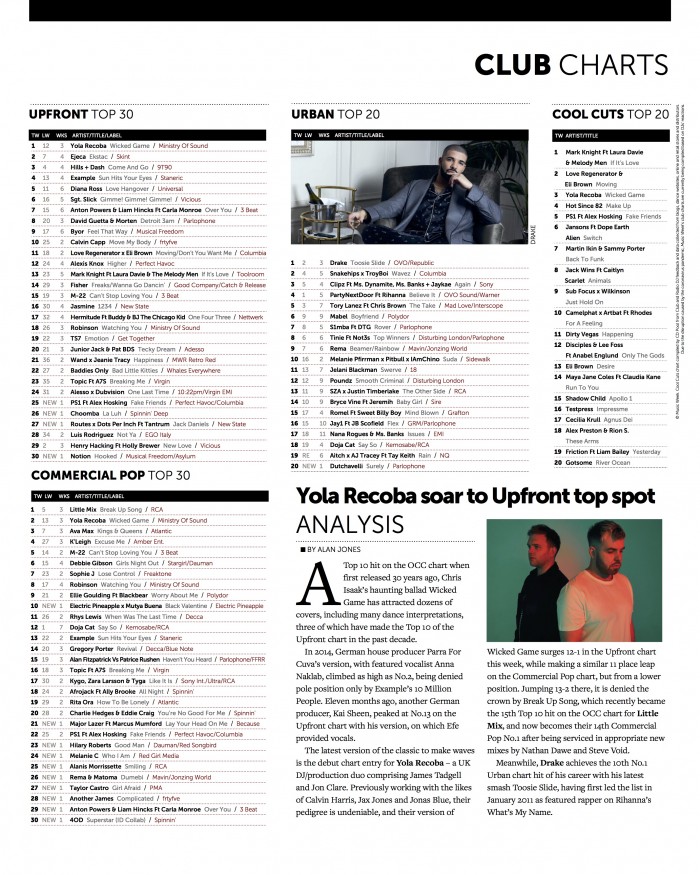 MUSIC WEEK UPFRONT, MAINSTREAM POP & COOL CUTS NEWS 04-05-20 | Power